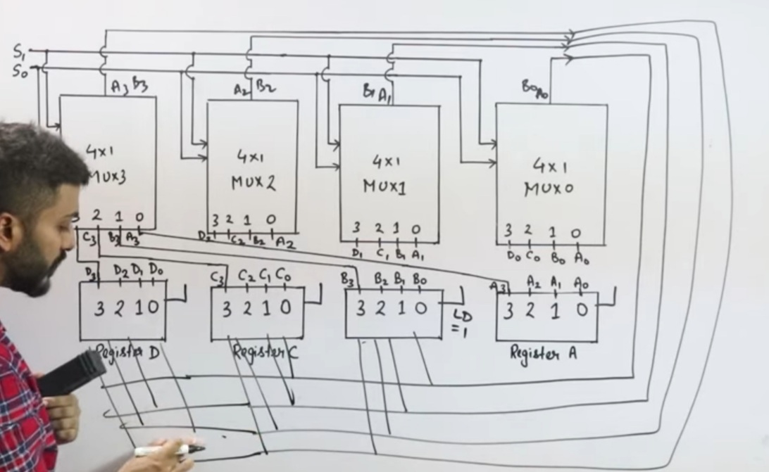 COMMOM BUS SYSTEM USING MULTIPLEXER COMMOM BUS SYSTEM USING MULTIPLEXER