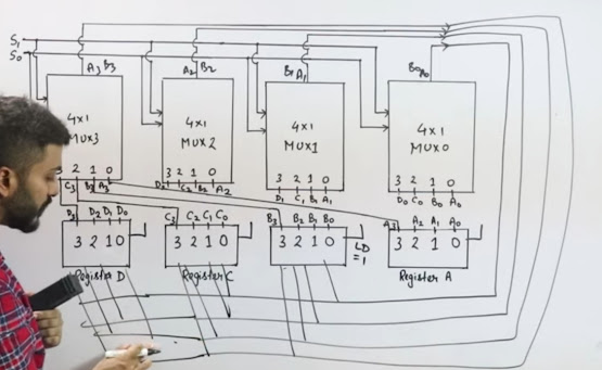 COMMOM BUS SYSTEM USING MULTIPLEXER