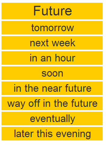 English Clases : Time Expressions