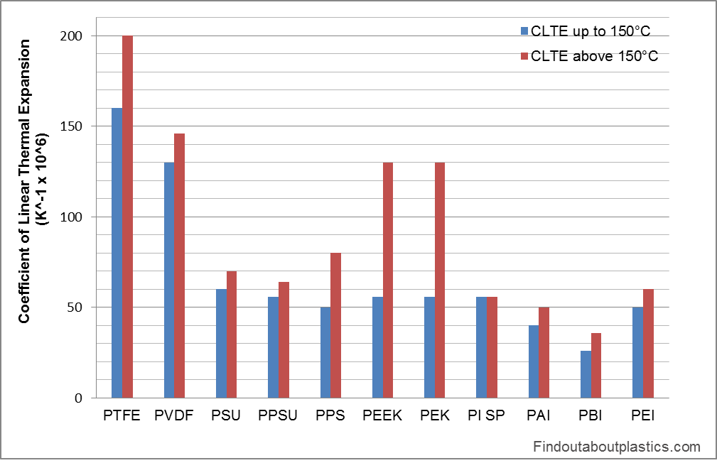 Find out about.......Plastics, Polymer Engineering and Leadership ...