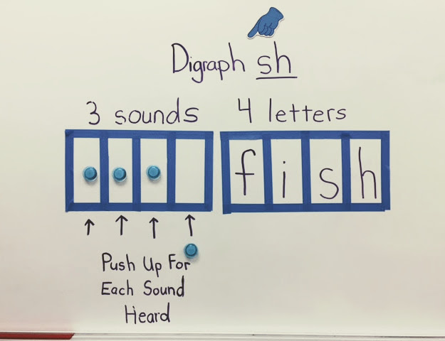 Reading2success: Shop: 3 sounds, 4 letters - /sh/ makes one sound