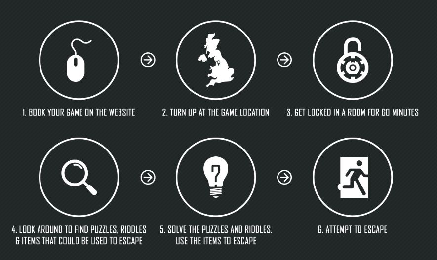 Inside the Wendy House: We Broke Out at Breakout Manchester