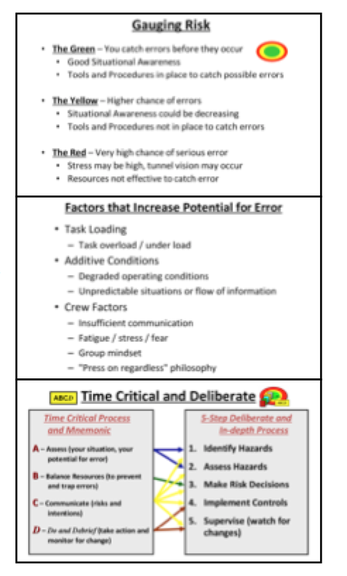 Disciplined Systematic Global Macro Views: US Navy and risk management ...