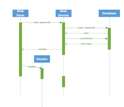 ITC Resources: Sequence Diagrams