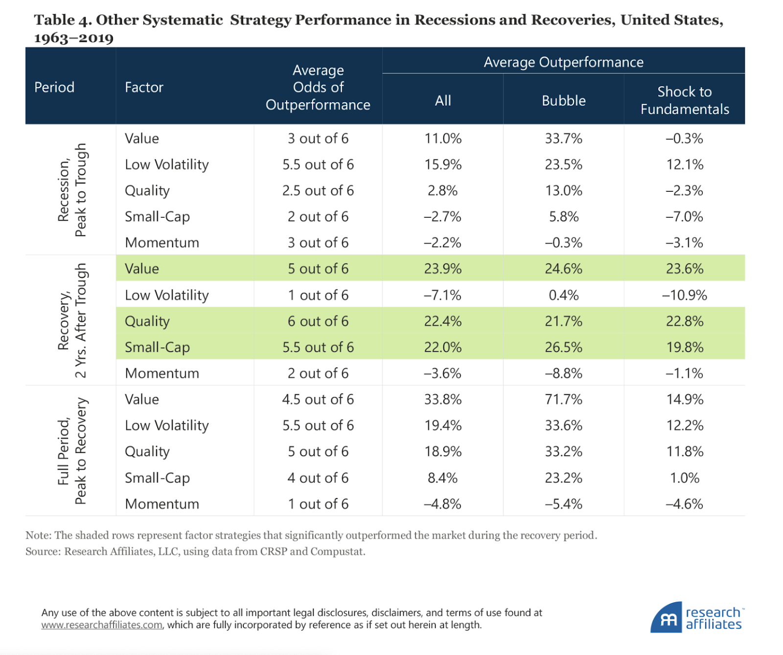 Disciplined Systematic Global Macro Views: Switch to the value factor ...