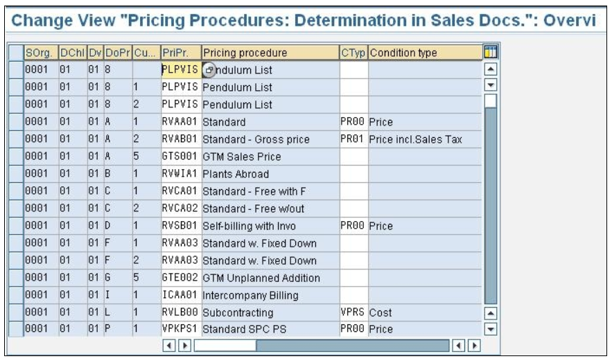 Green Board Learning Hub: Pricing Procedure in SD