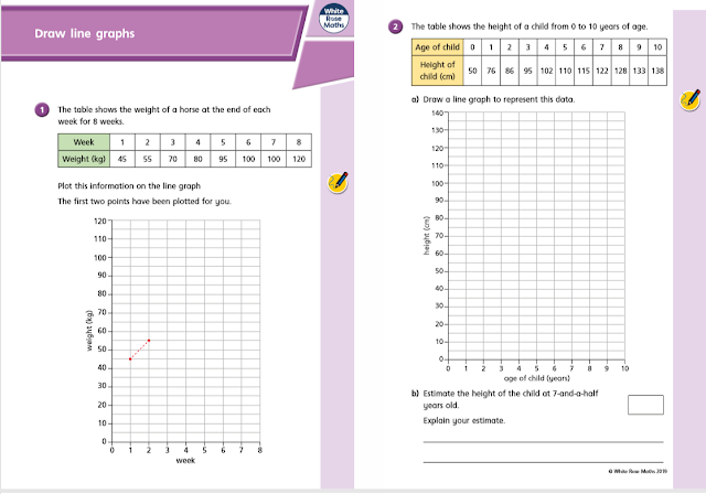 Year 5: Alternative Maths - Wednesday 17th June