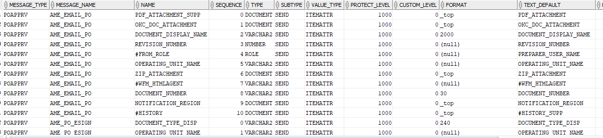 Oracle Application's Blog: Oracle ebs workflow Tables Oracle Application's Blog: Oracle ebs workflow Tables