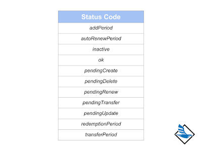 Technology Land Co., Ltd.: EPP Status Codes คืออะไร