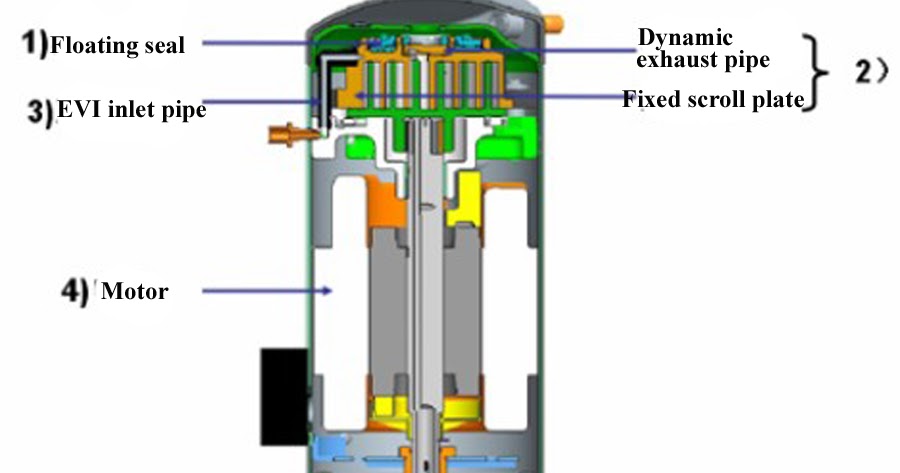 ASD Blog: EVI Compressor Technology (EVI: Enhanced Vapor Injection)