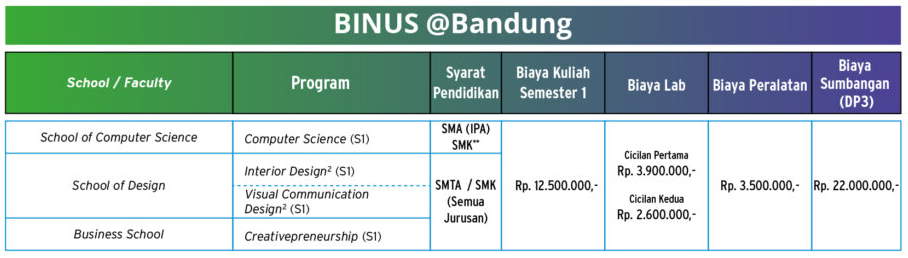Simak Biaya Kuliah Binus Alam Sutera - Pusat Referensi Harga Paling Baru