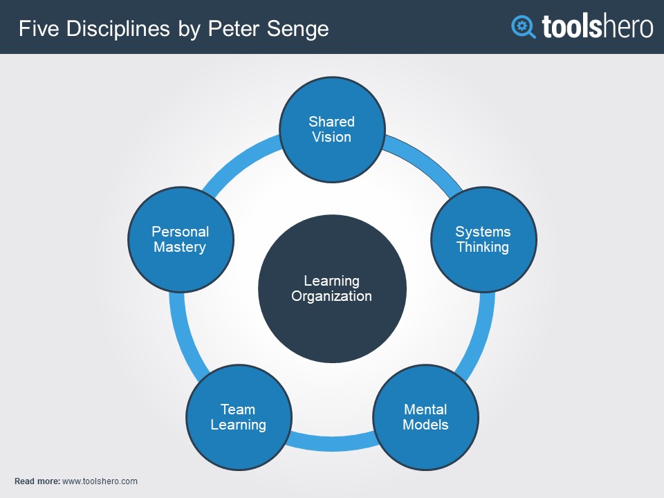 People and Organisations:Principles and Practices in Global contexts ...