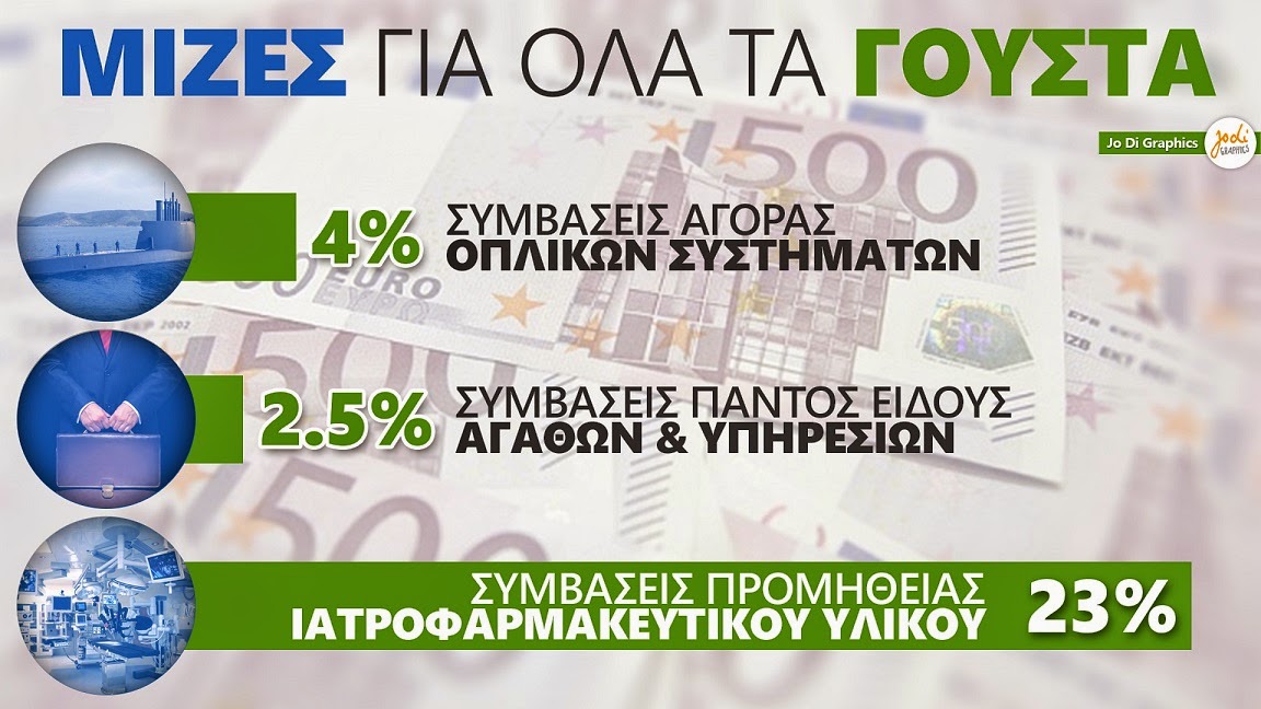 PATRINAKI: ΤΗΣ ΜΙΖΑΣ ΤΟ....ΑΝΑΓΝΩΣΜΑ ΑΠΟ ΤΟΝ ΑΡΜΟΔΙΟ ΓΙΑ ΘΕΜΑΤΑ ...