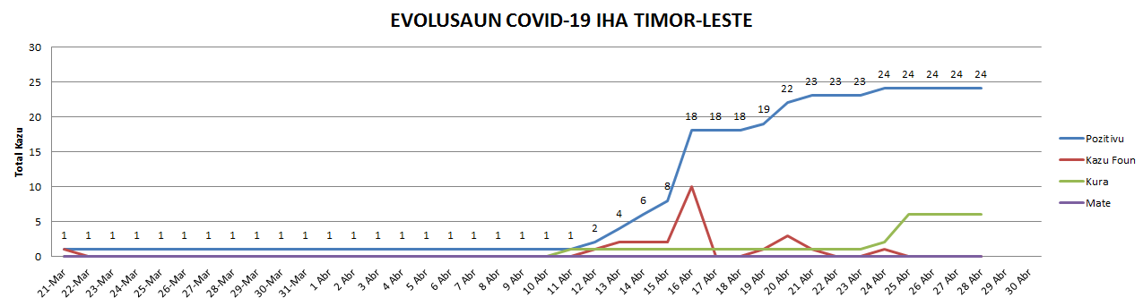romantimor.com - Timor Agora Iha Notisia