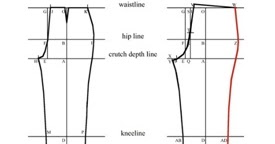 Apparel Merchandising Learner: Introduction to Garment Pattern