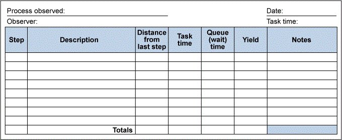 3 Ways to Speed Up Data Collection in Financial Service Processes ...