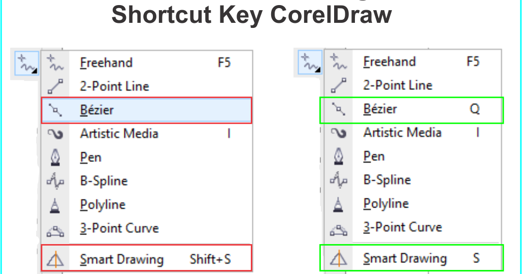 Cara Mengubah Shortcut Keys CorelDraw - TutorialDuaEnam