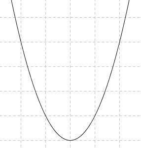 Fungsi Kuadrat ~ Full Materi - AI Airyn
