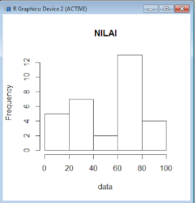 CARA MEMBUAT GRAFIK PADA R-PROGRAMMING - Wahyu's blog