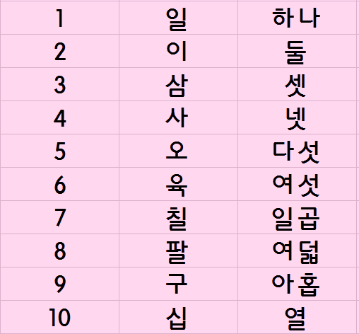 Retro Learns Korean How To Master The Korean Number Systems retro-learns-korean-how-to-master-the-korean-number-systems