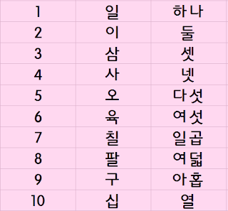 Retro Learns Korean: How to Master the Korean Number Systems