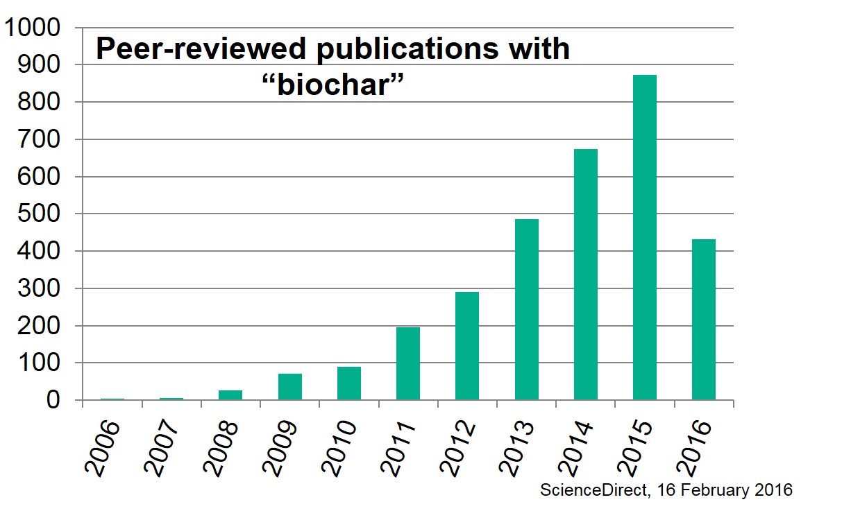 AgriChar: towards a carbon-negative agriculture: The quality of biochar ...