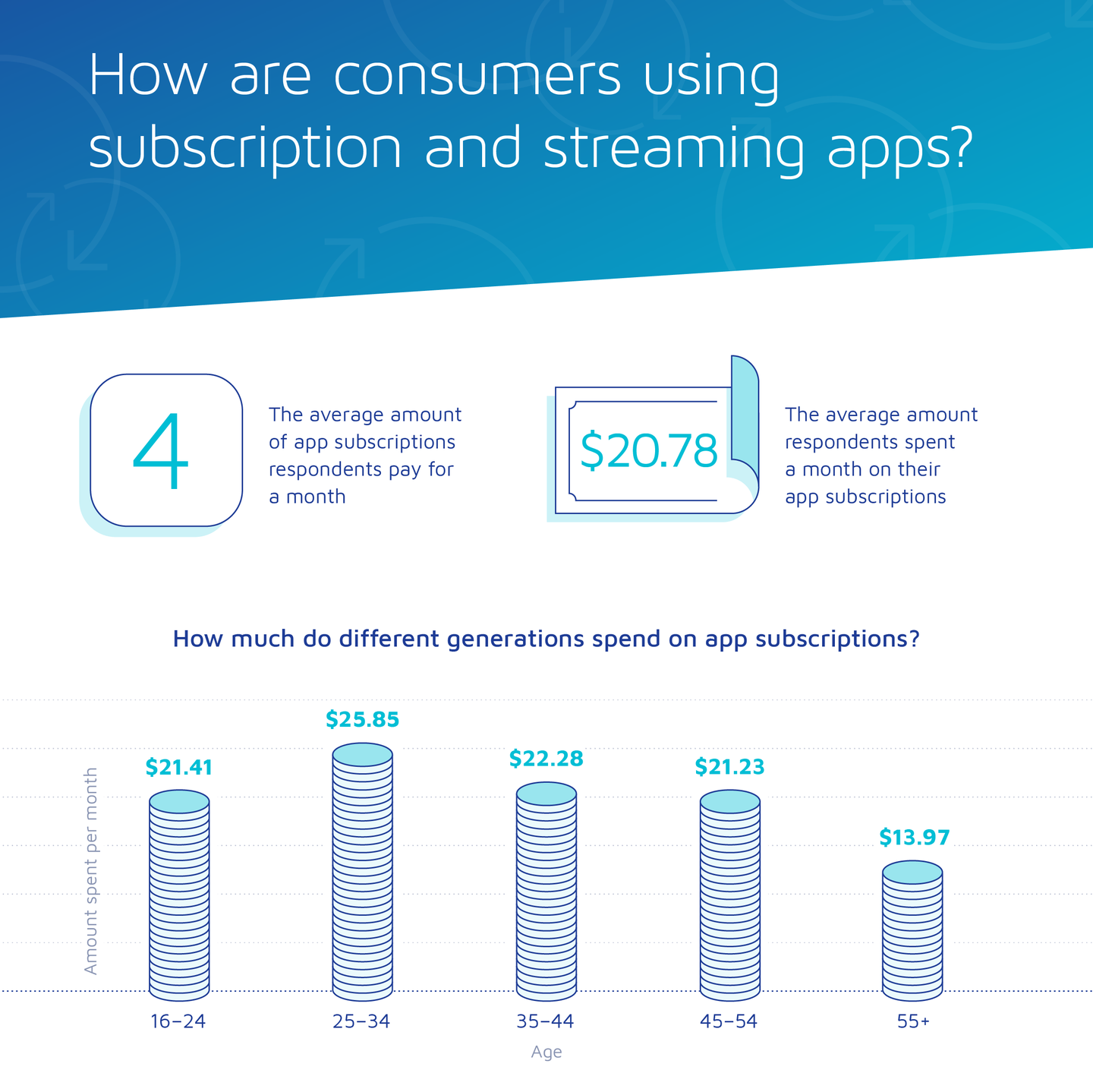 Stats Show More Than 55% of U.S Adults Use Smartphone For Streaming ...
