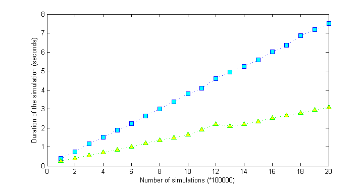 Matlab Addicts!: Example 1: parfor in a simple Monte Carlo simulation