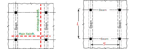 Engineeringcivil: SLAB DEFINITION,TYPS OF SLAB & DIFF B/W ONE WAY SLAB ...