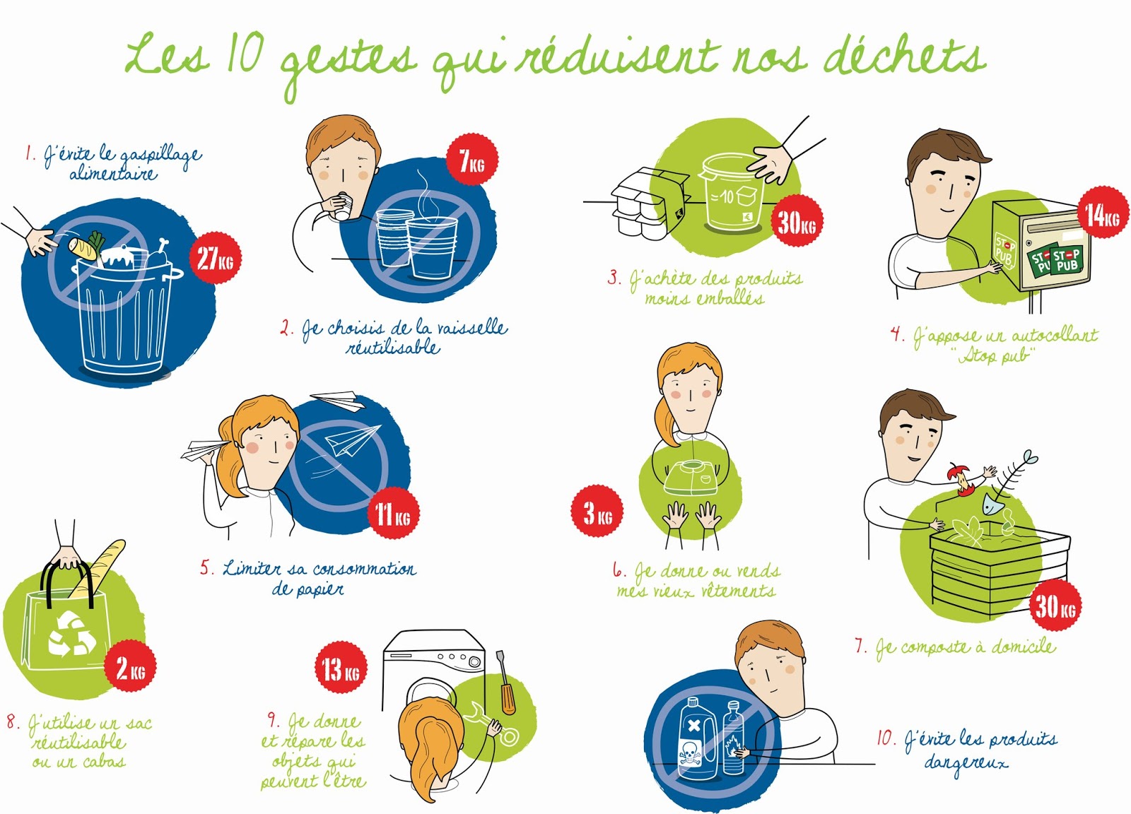 TICs en FLE: Environnement , climat ... dossier de ressources