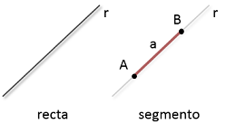 Matemáticas10: Ejemplos de Segmentos