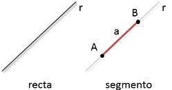 Matemáticas10: Ejemplos de Segmentos
