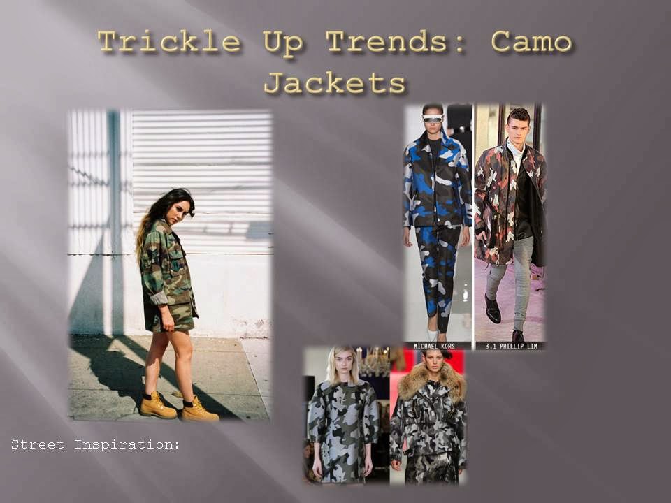 Fashion Marketing : Chapter 5: Trickle Up and Trickle Down