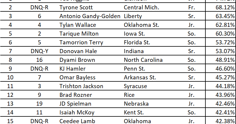 Boombear's College Football Analysis: Top 20 College Football Wide ...