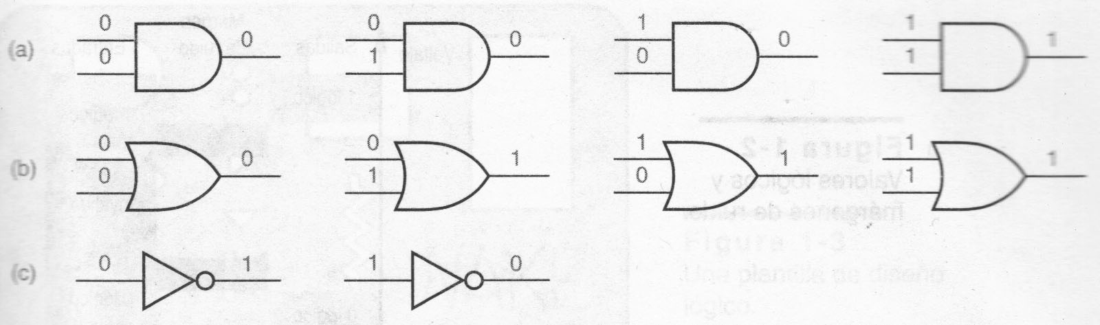 Electronica Para Ti: Compuertas