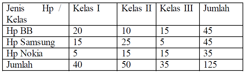 Contoh Soal Chi Square dan Cara Penyelesaiannya - TULIS SOAL