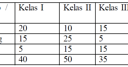 Contoh Soal Chi Square dan Cara Penyelesaiannya - TULIS SOAL