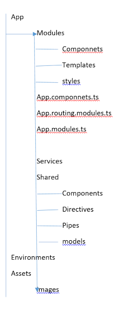 muthunce.blogspot.com: Angular project folder structure