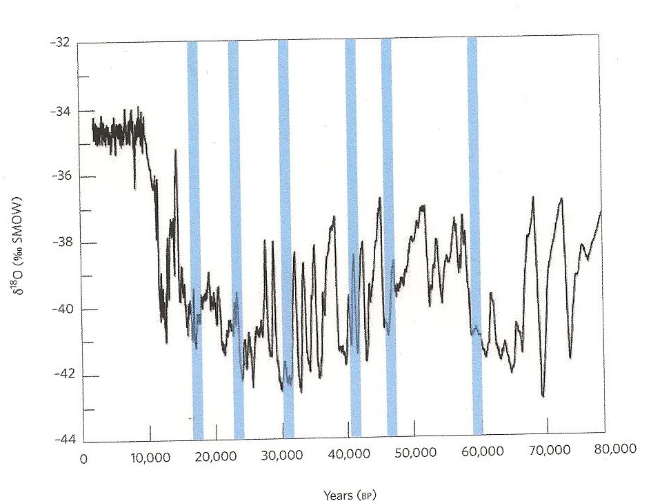 The Ocean Engine: Millennial-scale climate change: an introduction