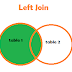 SQL LEFT JOIN - SQL Tutorial