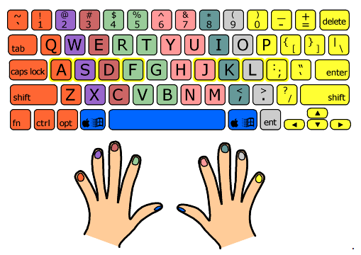 Mrs. Amy Page's Blog: Proper Keyboarding Techniques