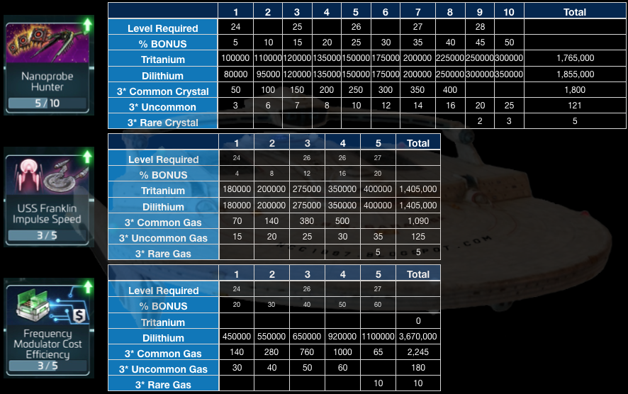 NCC1887 Educational Library: TOS #2 - New Research
