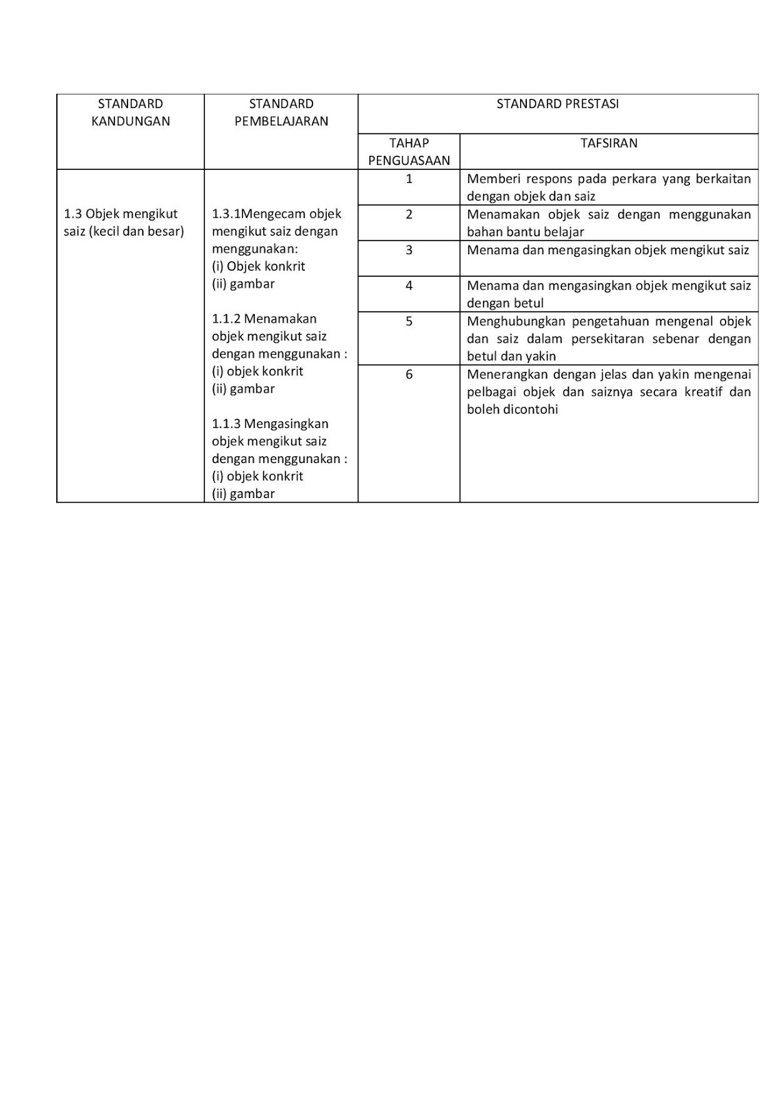 Asas 3M: DSKP - MATEMATIK TAHUN 1 MASALAH PEMBELAJARAN