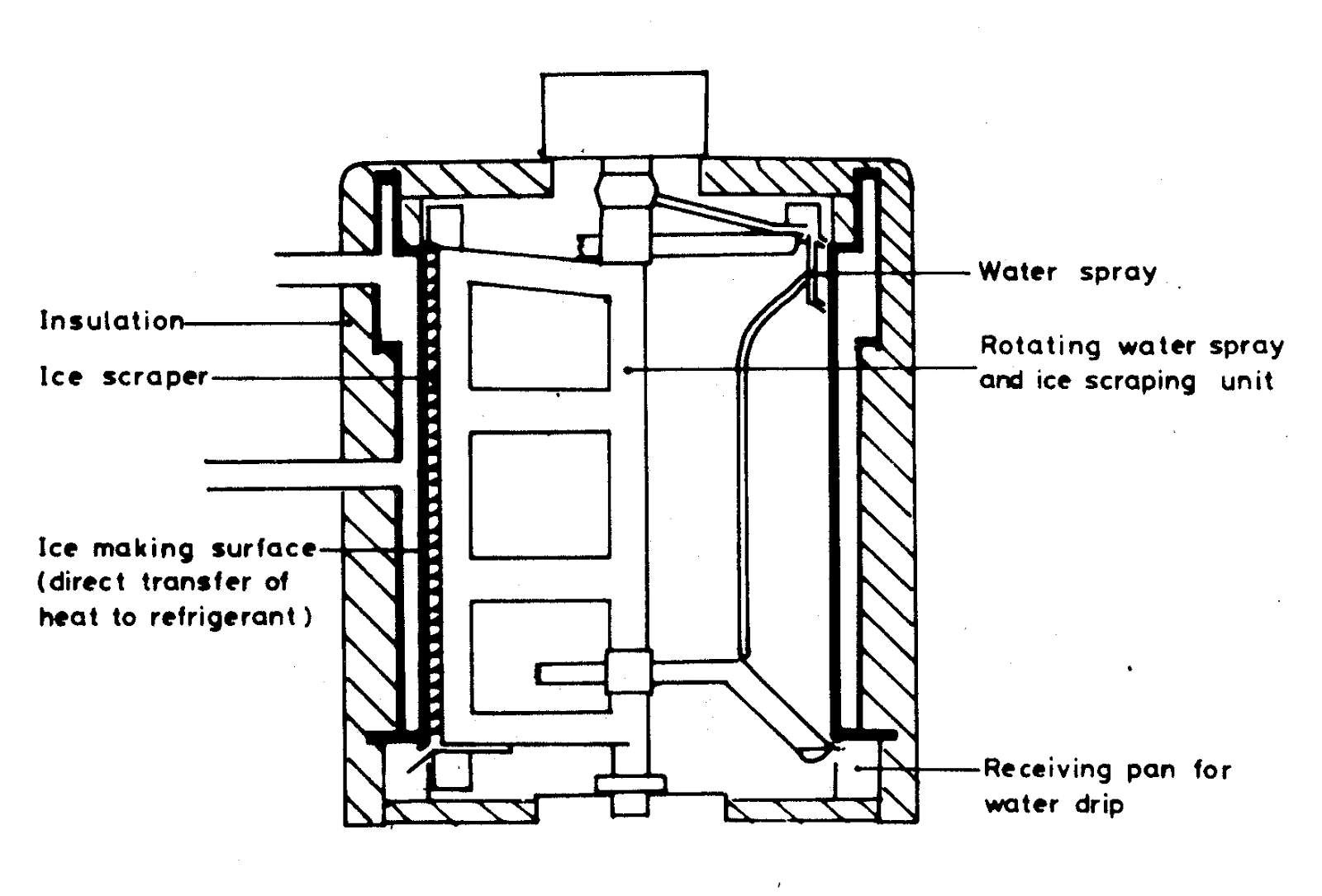 Jasa Desain dan Fabrikasi Mesin Proses Pengolah skala Pabrik / Industri ...