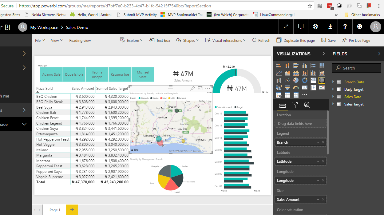 Sample Power BI Project On Analysing Sales Data By Branch, Product And ...