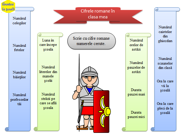 CIFRELE ROMANE ÎN CLASA MEA