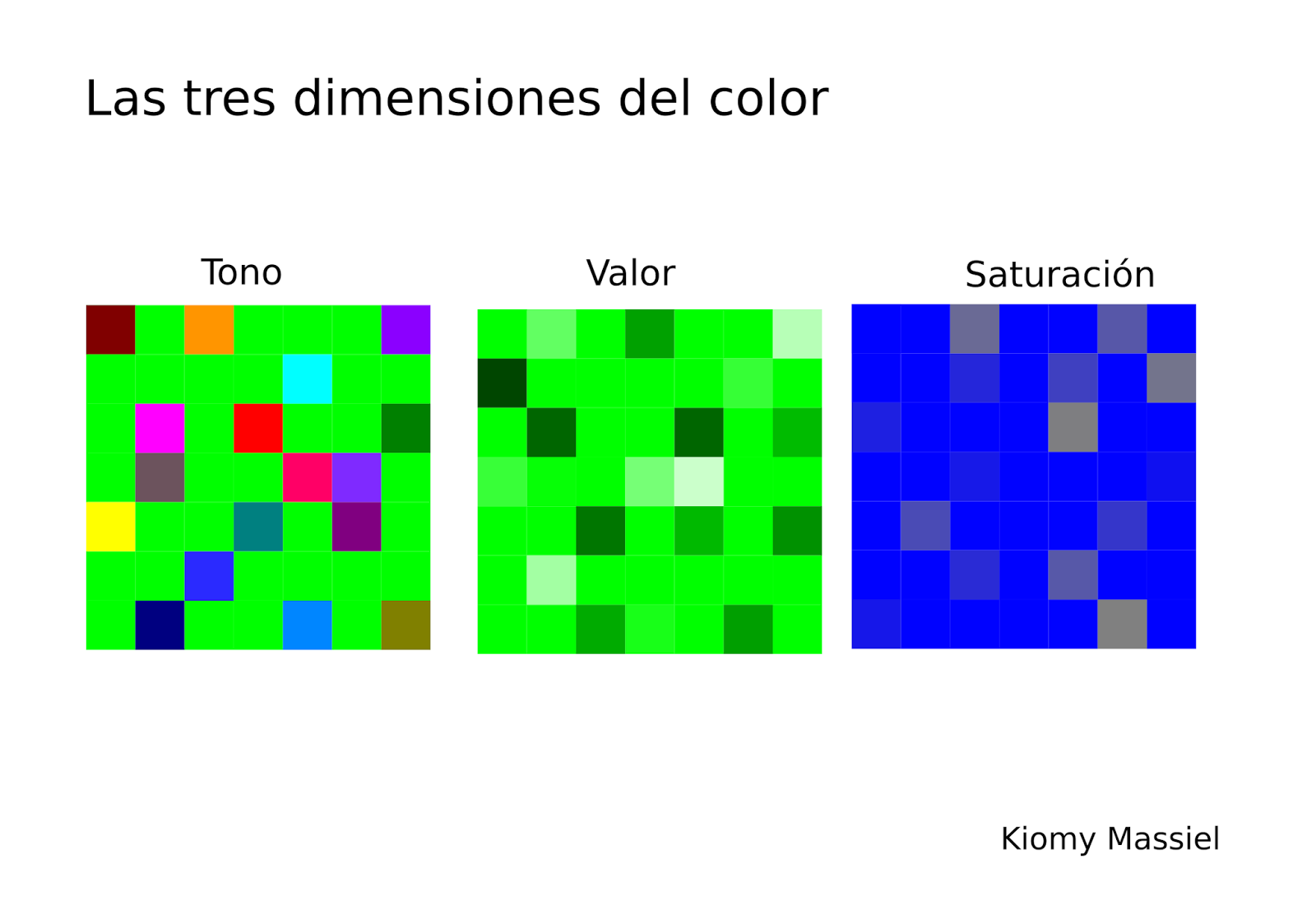 Blog de Kiomy: Las tres dimensiones del color