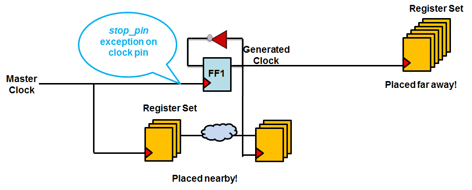 Vlsi Soc Design Tuning Cts Recipe