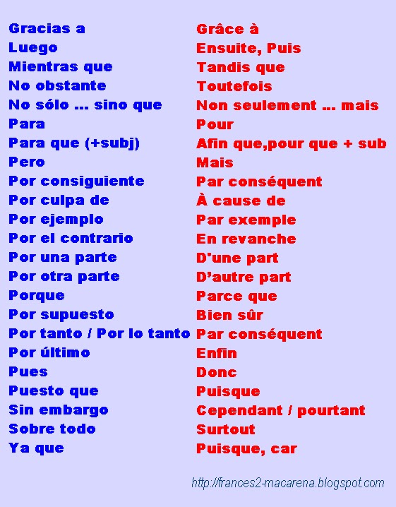 Je m'amuse en français: LES CONNECTEURS EN FRANÇAIS