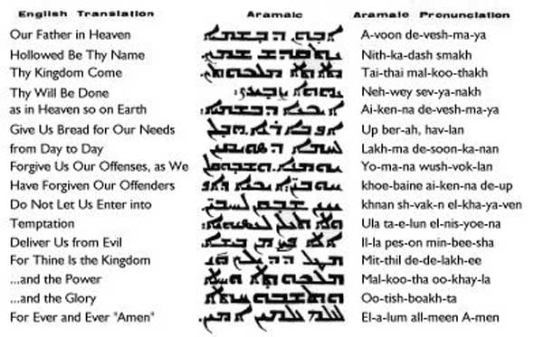 "Our Father" on Aramaic Language | Hyperborea | Kulturna čitanka